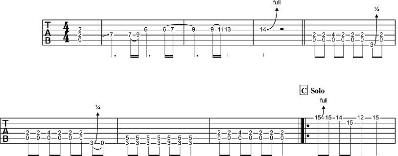 Learning to Play Guitar: Sheet Music, Chords, or Tab? | Bax Music Blog