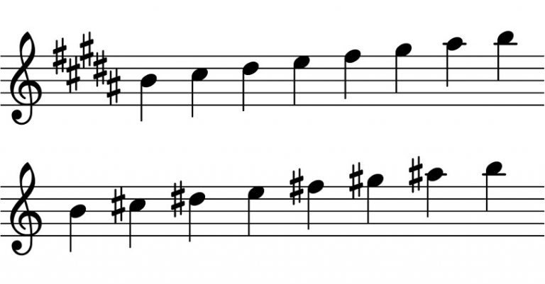 Music Notation: Sharps, Flats and Naturals | Bax Music Blog