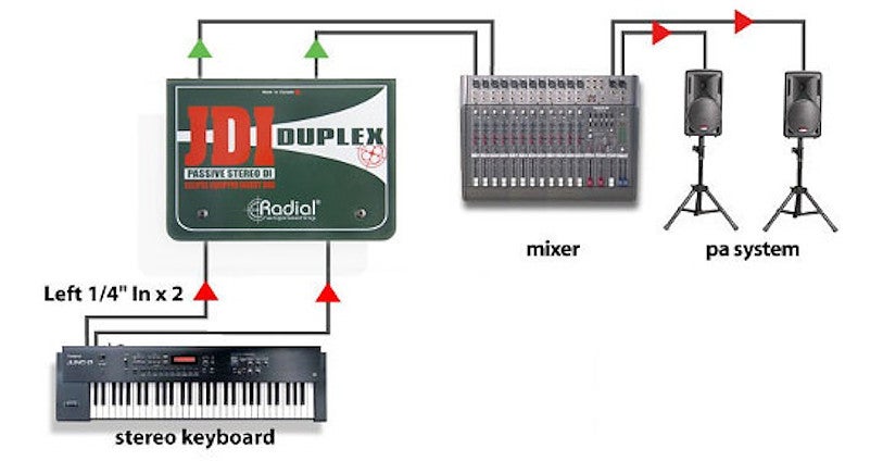 How to Connect Your Keyboard to an Amplifier or Mixer