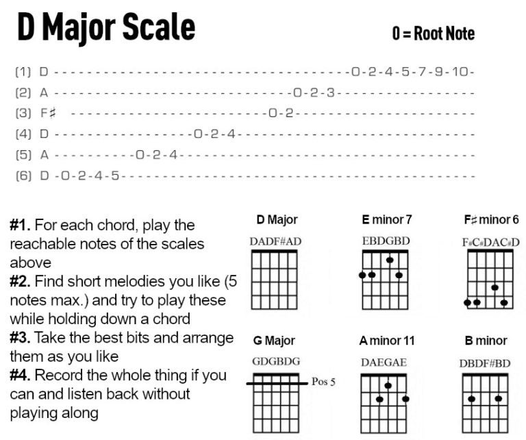 Open Tunings on Guitar: Give Them a Try! | Bax Music Blog