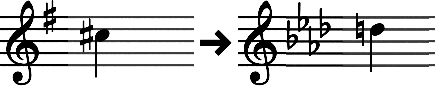 Transpose Music Yourself in 3 Steps | Bax Music Blog