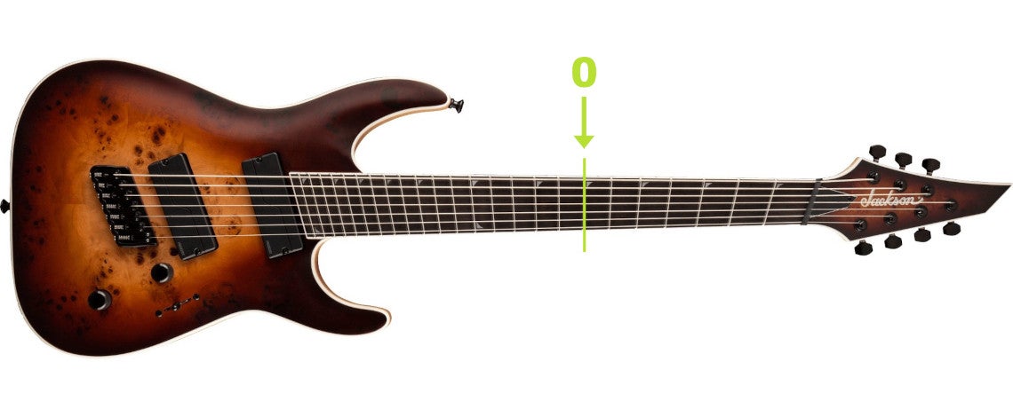 What Are Multiscale Guitars? | Bax Music Blog