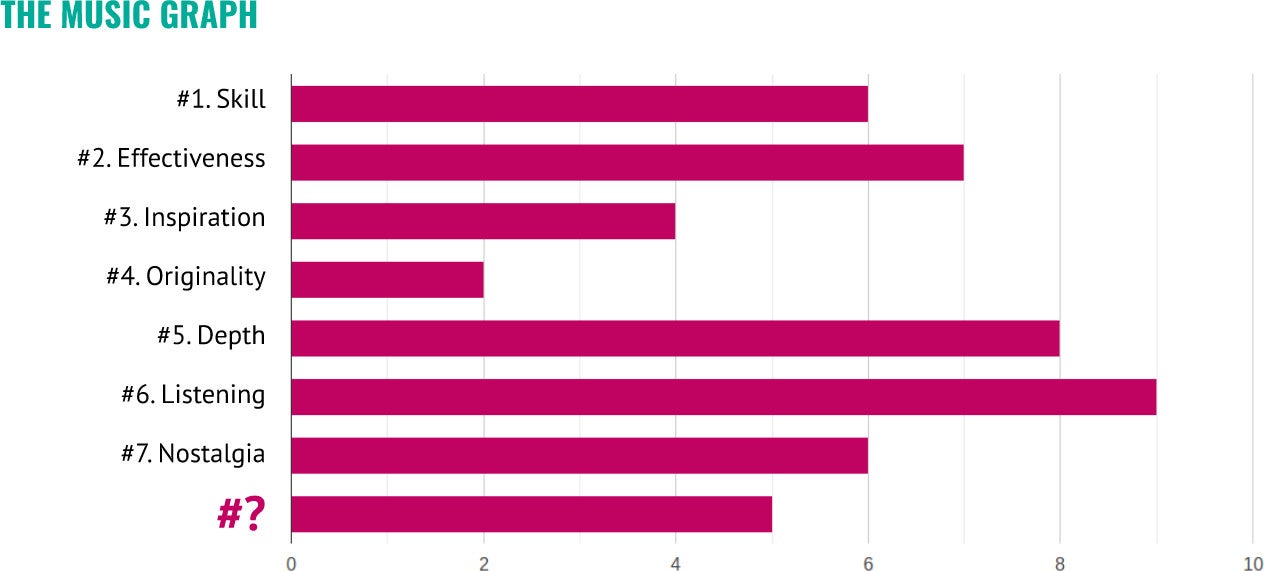 Good Music Can Be Measured | Bax Music Blog