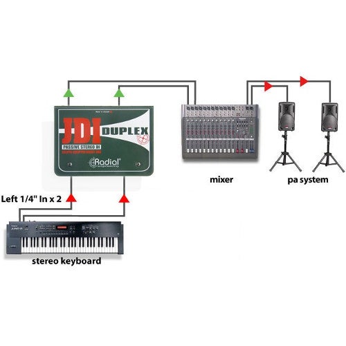 What's the Best DI Box for Me? | Buyer's Guide